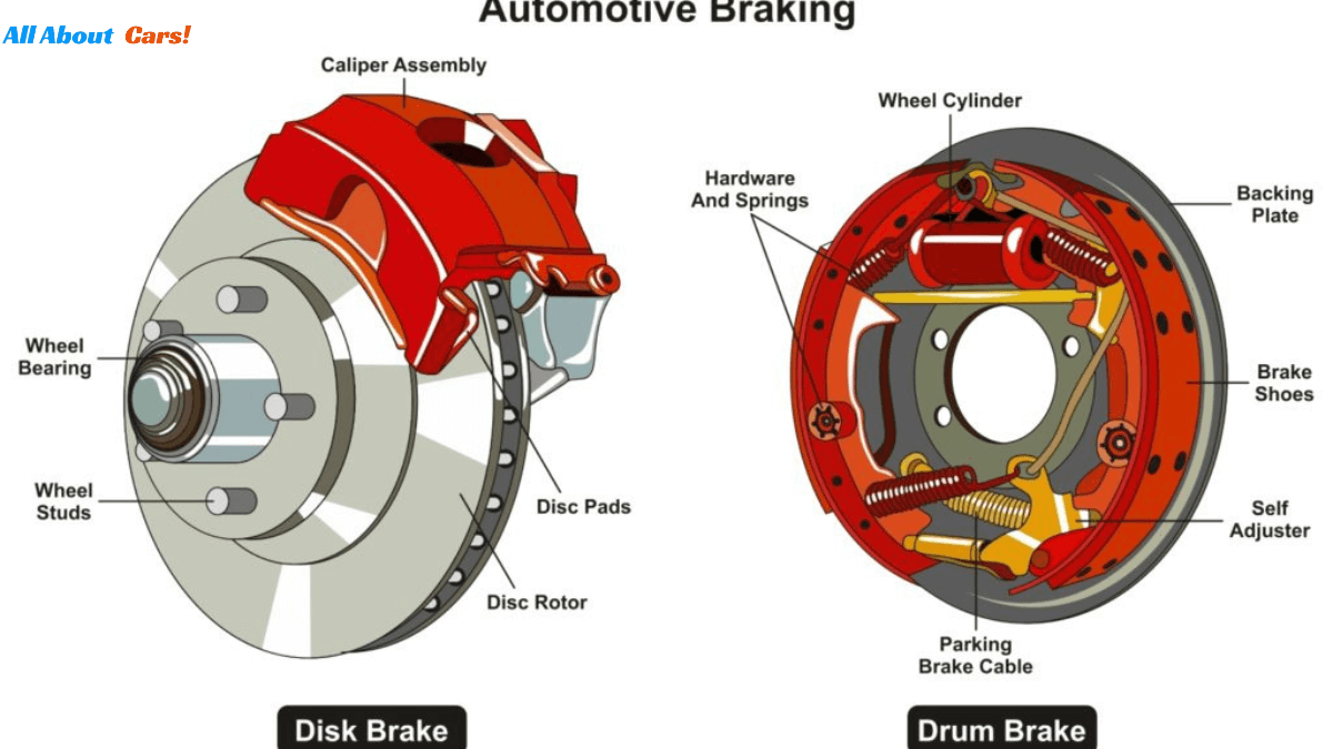 Different Types of Breaks in Car 2023